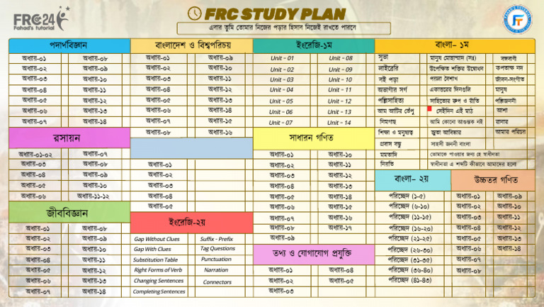 FRC 2024 Study Plan-Routine | PDF