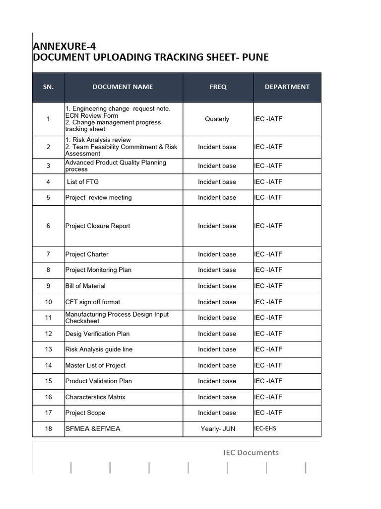 IEC-IATF Document Overview List | PDF