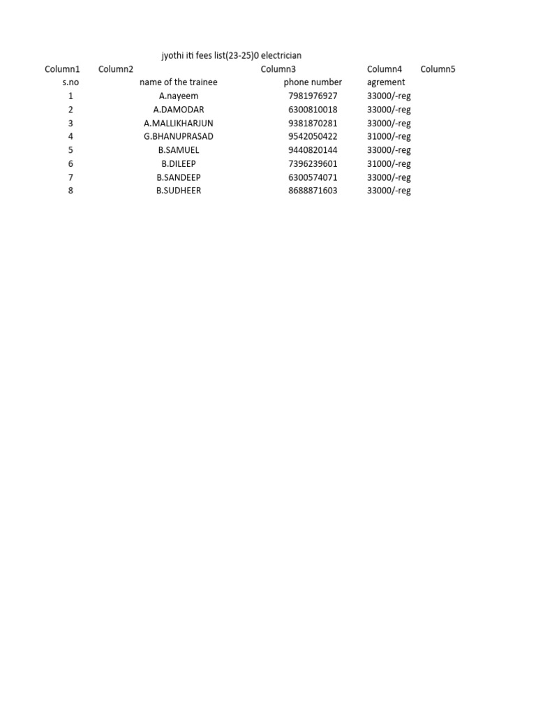 Jyothi ITI Electrician Fees List 2023 | PDF