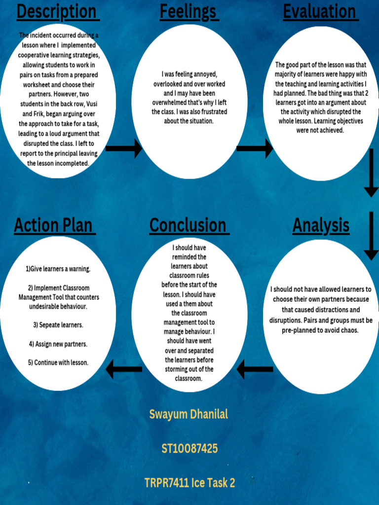 PDF 20240428 210256 0000 | PDF | Classroom | Learning