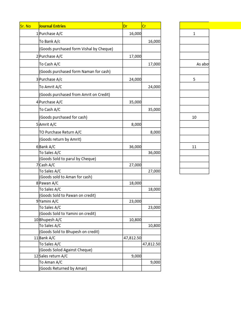Journal Entries | PDF | List Price | Prices
