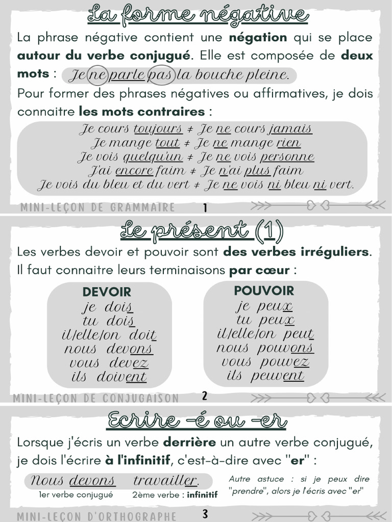 Mini-Leçons de Grammaire | PDF