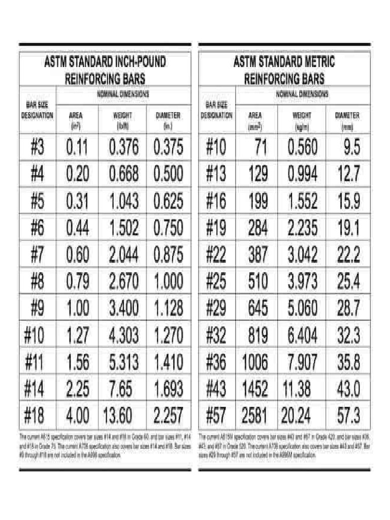 Civil Engineering Info | PDF