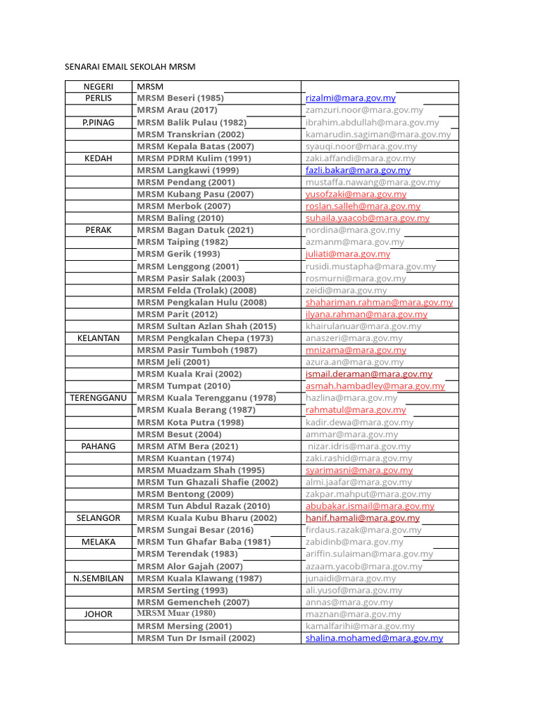 Email List of MRSM Schools Malaysia | PDF | Malaysia