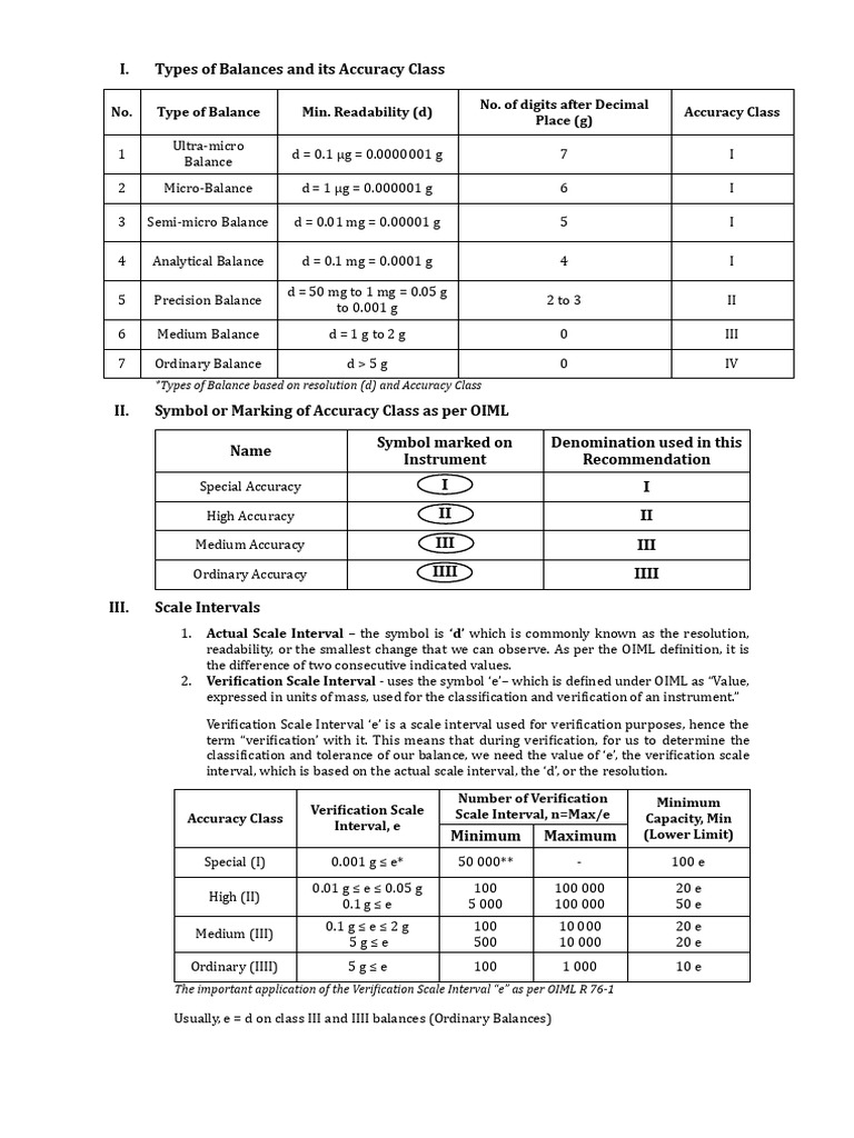 Weighing Balances and Accuracy Classes | PDF | Accuracy And Precision ...