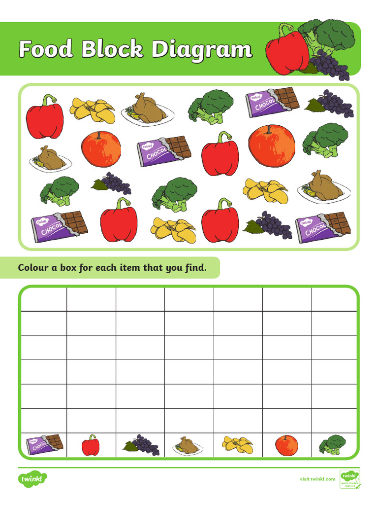Block diagrams (worksheet) | PDF