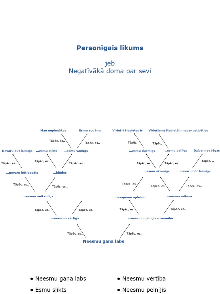Personigais Likums | PDF