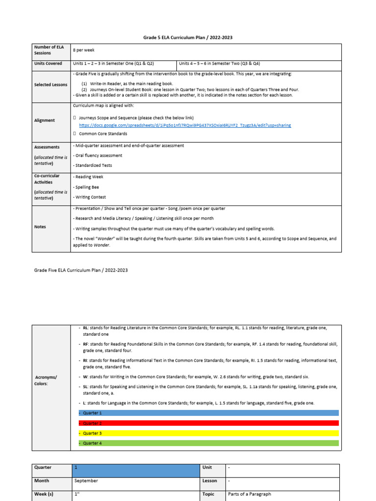 CM G5 Ela 2022 - 2023 | PDF | Reading Comprehension | Vocabulary