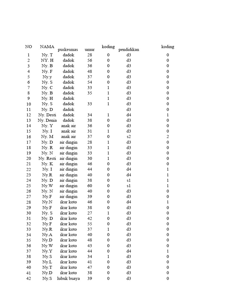 Master Tabel 2023 | Download Free PDF | Integrated Truss Structure ...