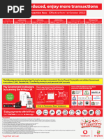 M-Pesa tariffs - Latest 2025 | PDF