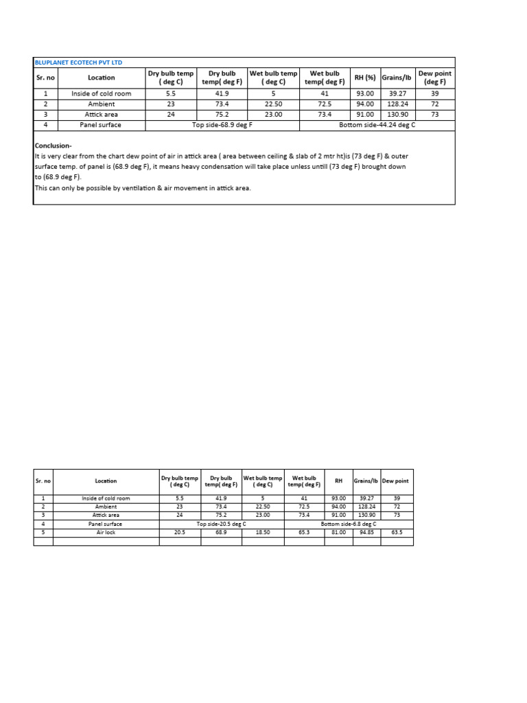 Cold Room Temperature Mapping Analysis | PDF