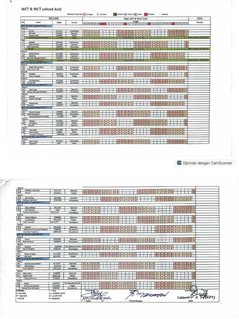 WCT & WUA Team | PDF
