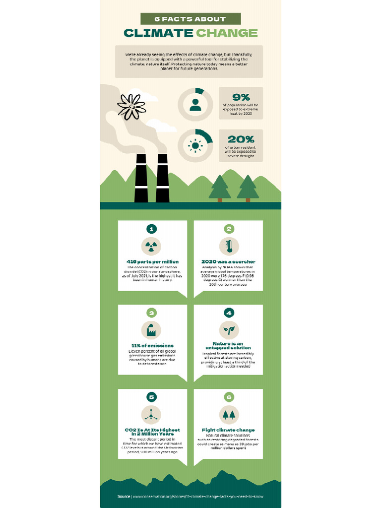 6 Facts About Climate Change | PDF