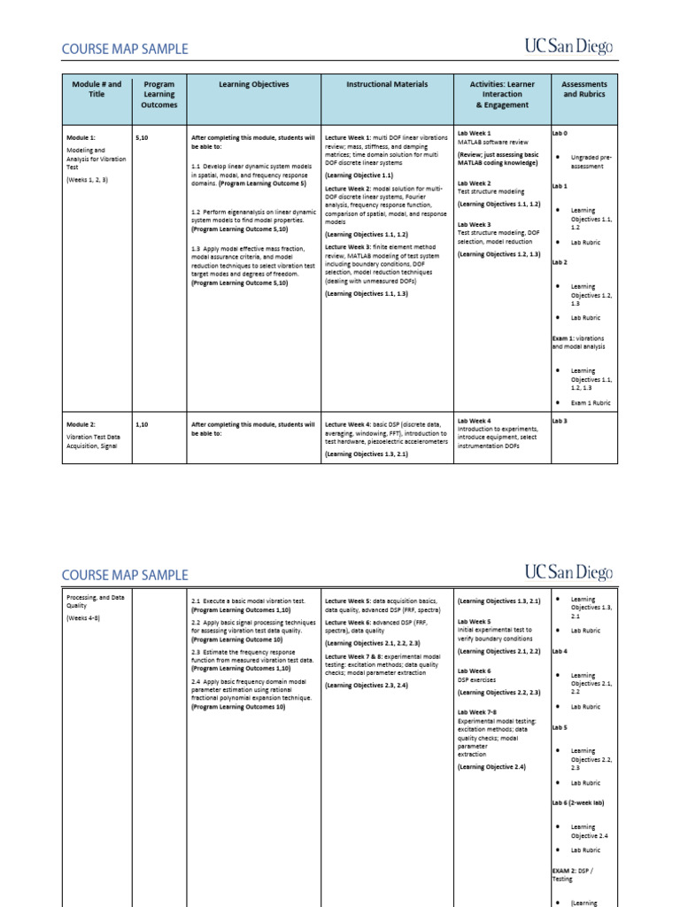 Course Map Sample Ucsandiego Pdf Digital Signal Processing Applied Mathematics