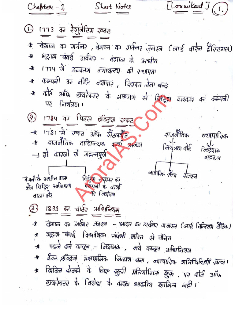 Laxmikant Chapter 1 to 10 Hindi Notes | PDF