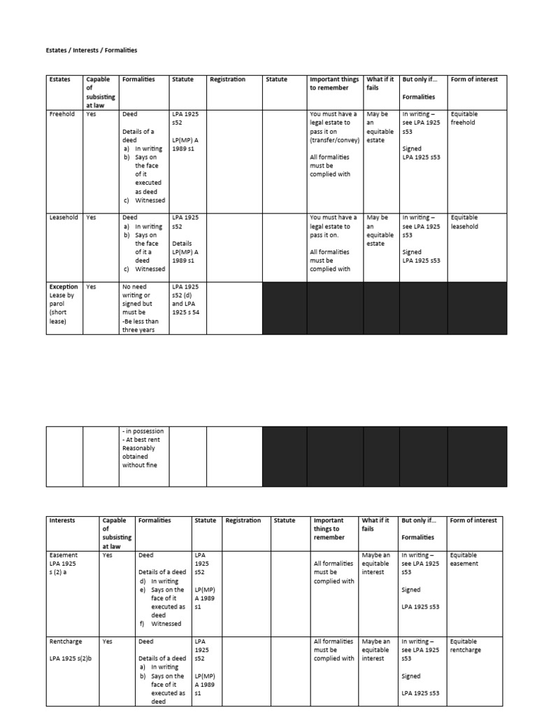 Estates-Interests-Fixtures Worksheet | PDF | Leasehold Estate ...