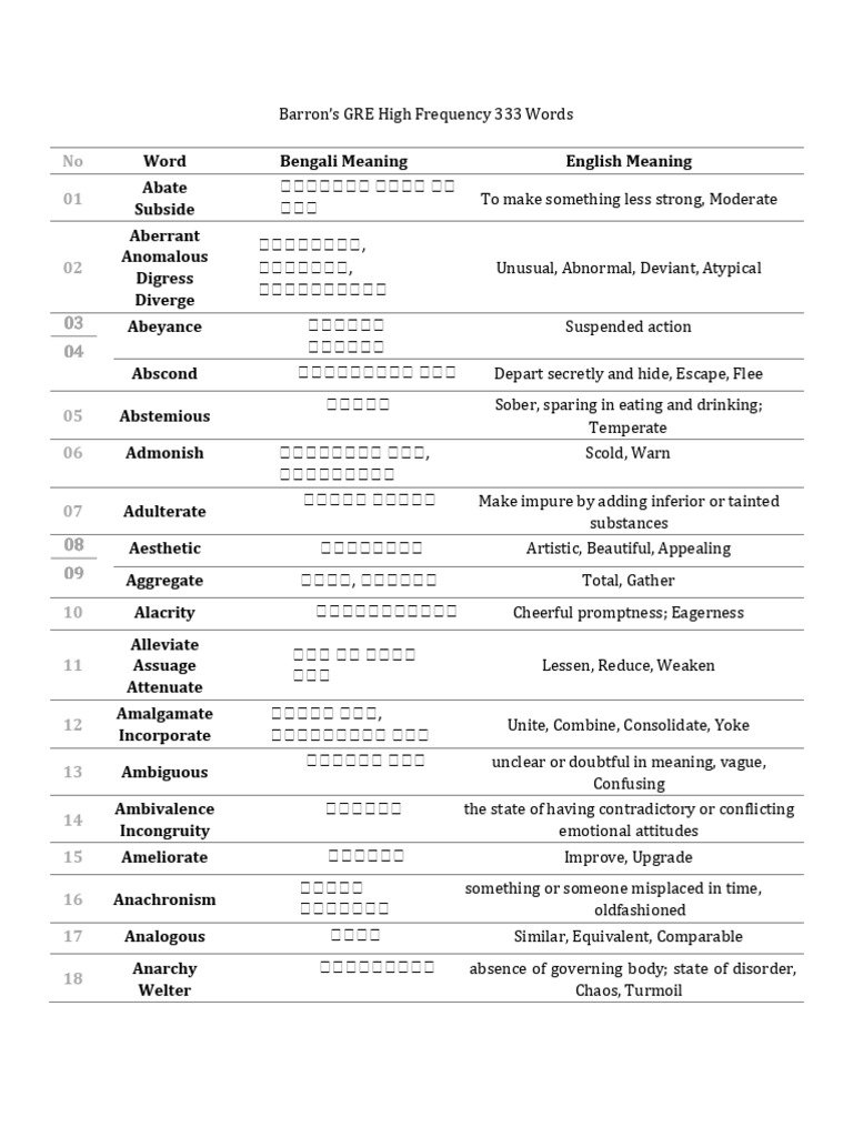 Barron's GRE 333 Vocabulary List | PDF