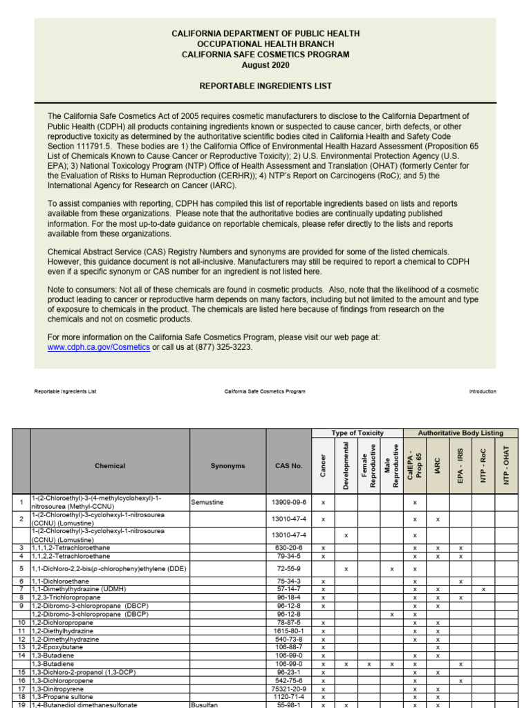 California Safe Cosmetics Report 2020 | PDF | Carcinogen
