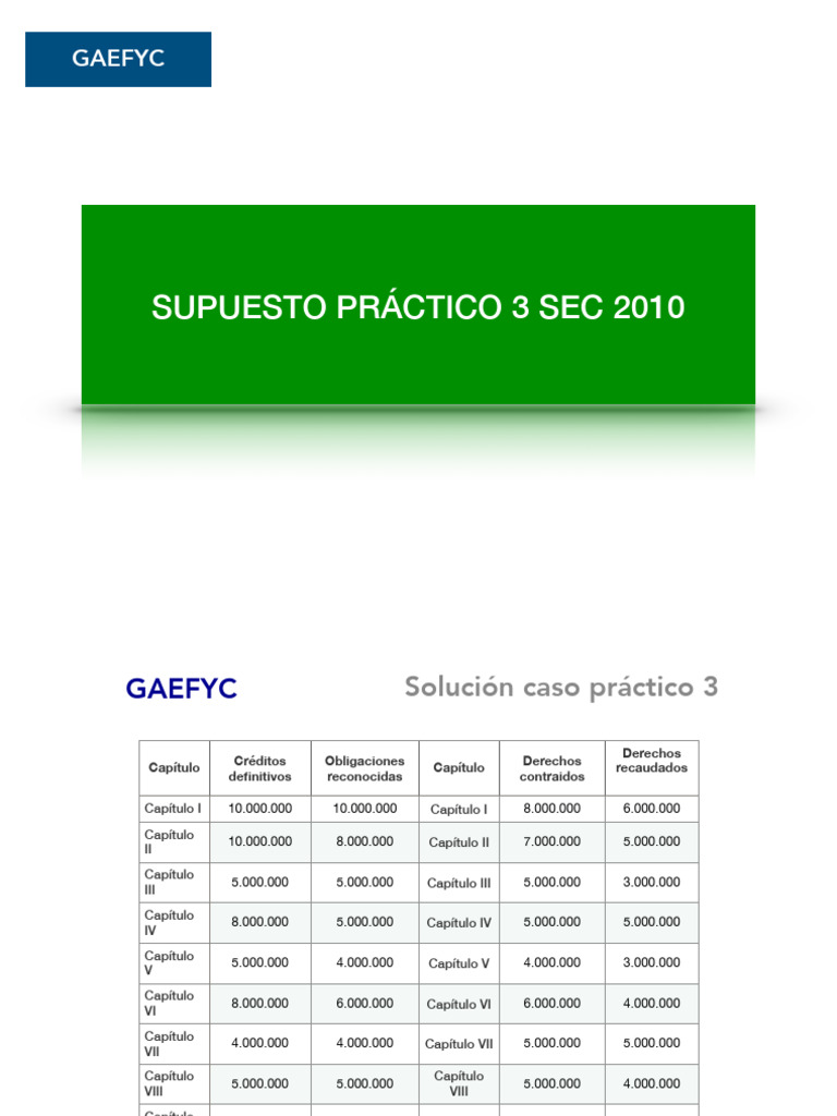 Soluc Sup 3 Sec 2010 | PDF | Contabilidad | Balance presupuestario del gobierno