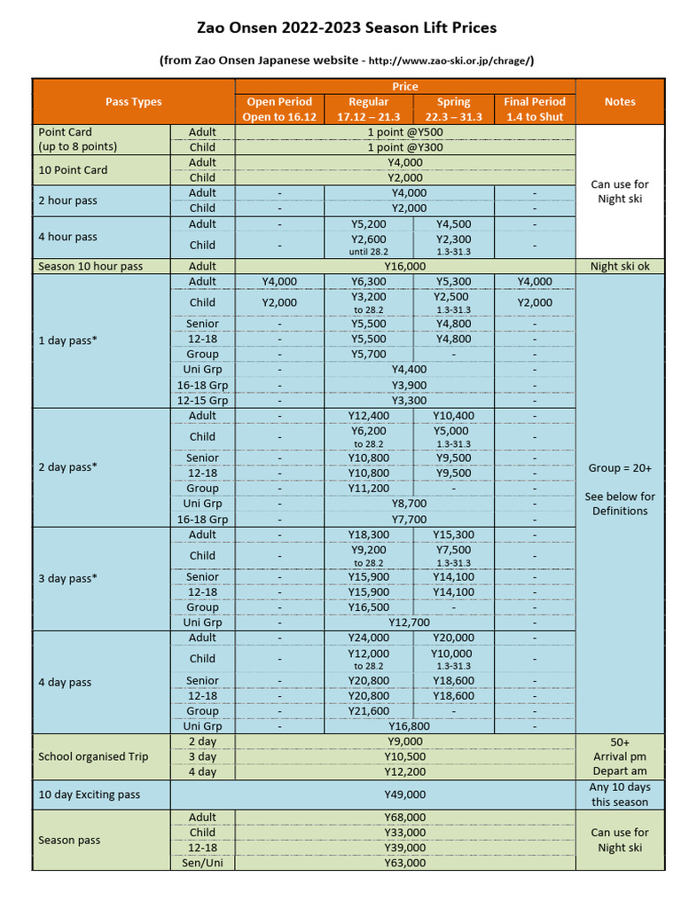 Zao Onsen 2022-2023 Lift Price | Download Free PDF | Government And Personhood