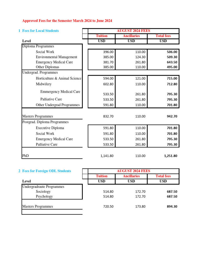 Semester Fees for Women's University 2024 | PDF | Health Care | Higher ...