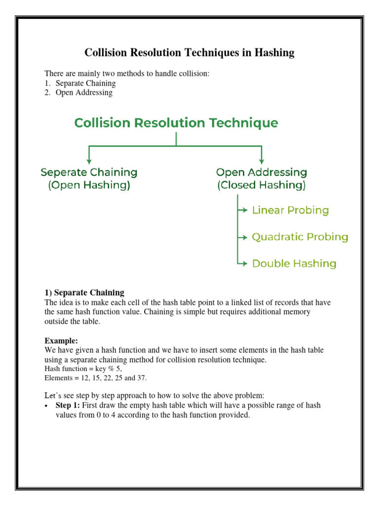 Collision In Hashing Pdf Computer Data Computer Programming 1380