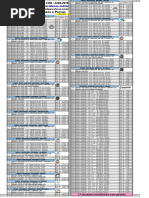 Tabela Rosca Fina Polegada | PDF