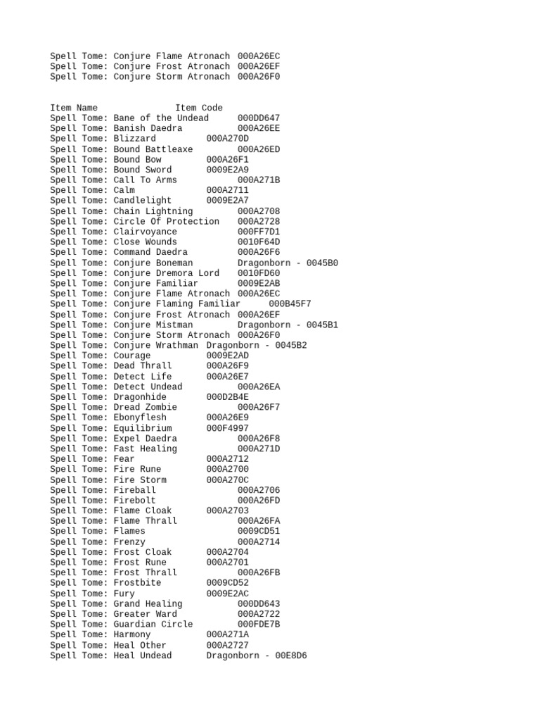 Item Id's | PDF Item Id's | PDF