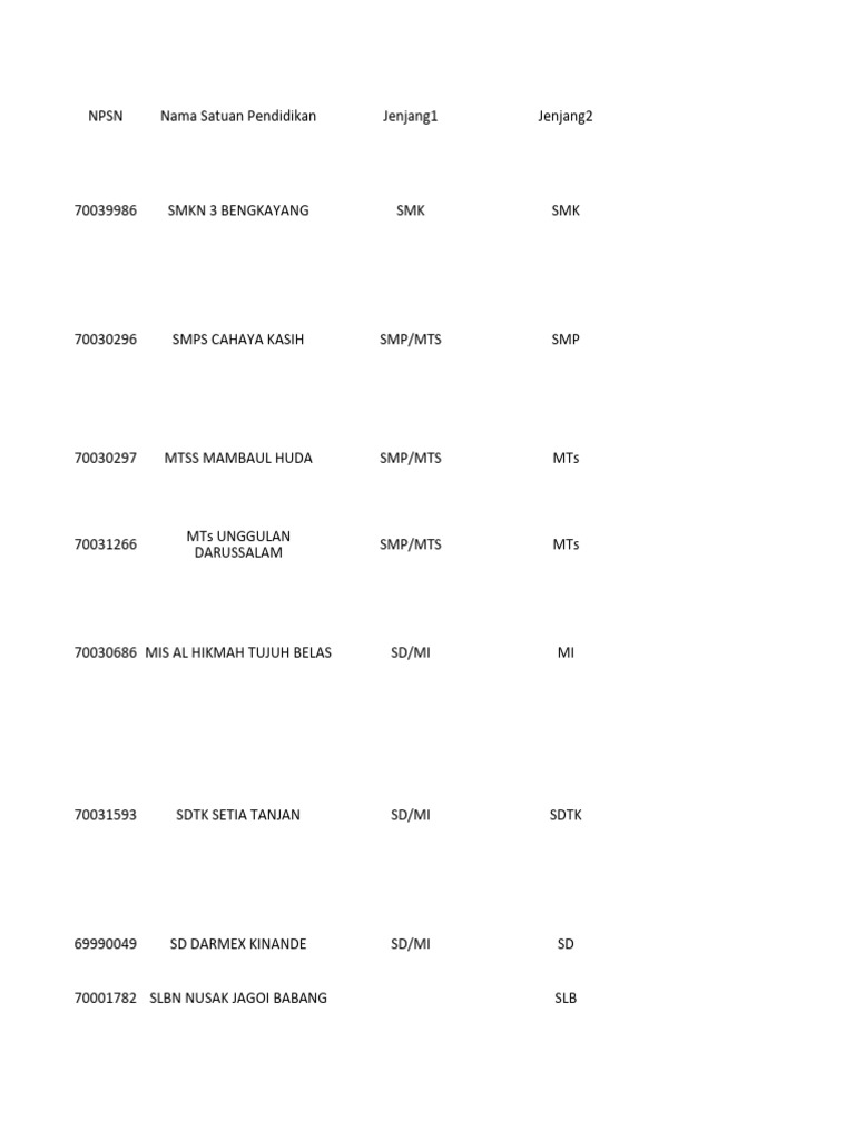Draf Sasaran Untuk KPA TAHUN 2024 231123 | PDF