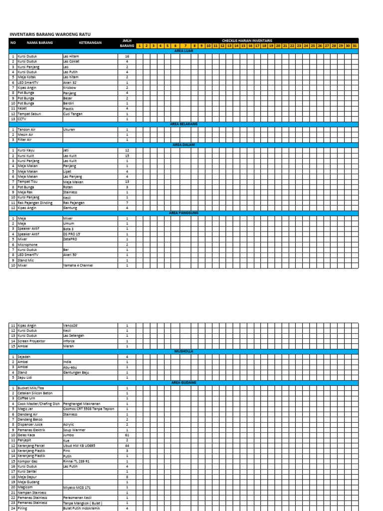 Checklist Area | PDF
