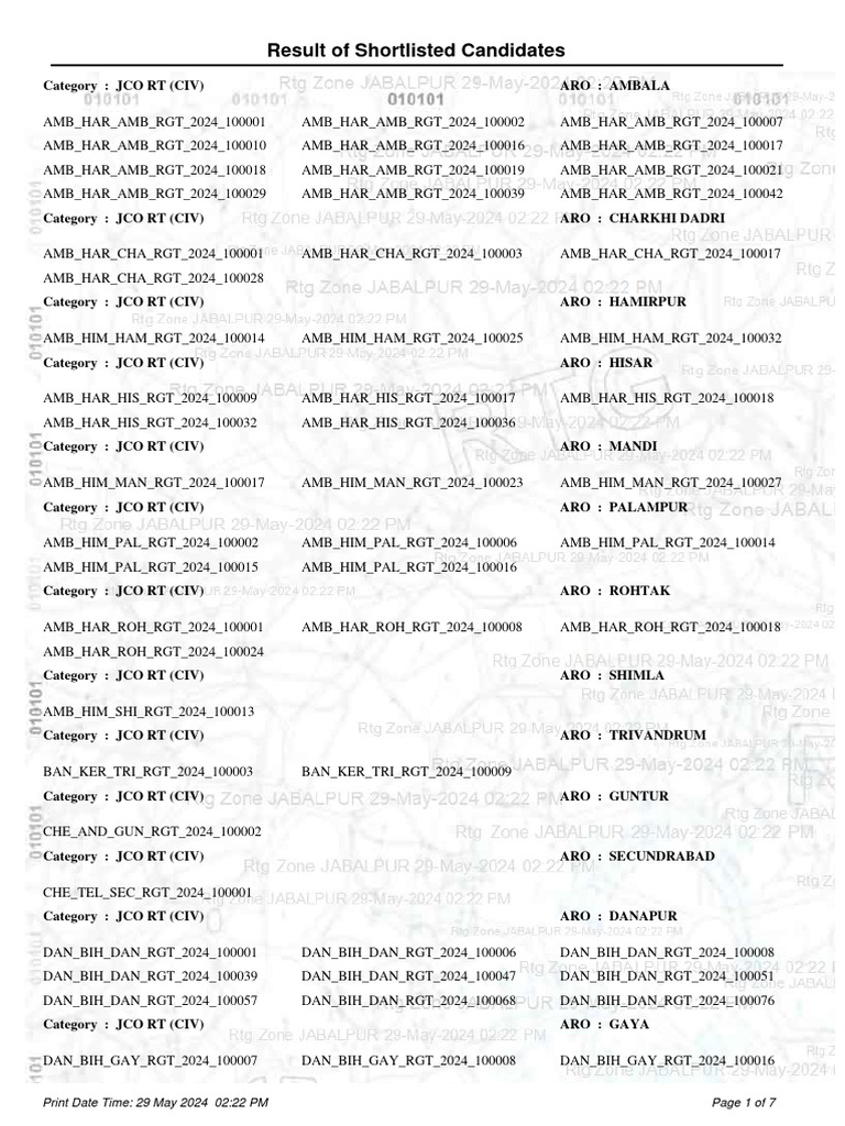 JCO All Zones Agniveer Result 2024 1 | PDF