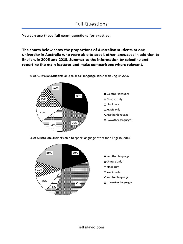 Full Questions | PDF | English Language | Australia