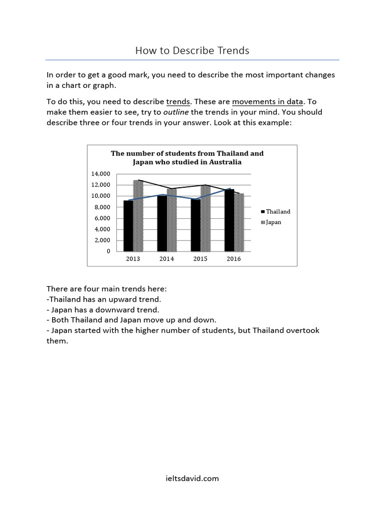 How To Describe Trends | Download Free PDF | Verb | Adverb