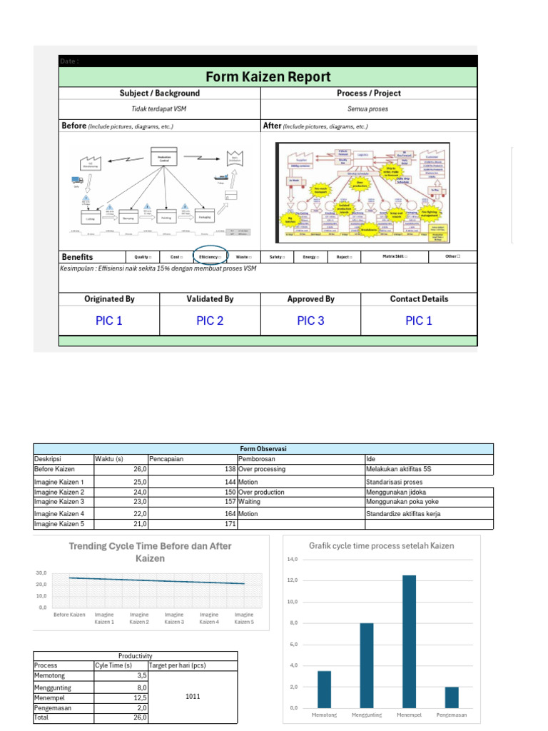 Form Kaizen Report: Pic 1 Pic 2 Pic 3 Pic 1 | PDF | Inventory | Lean Manufacturing