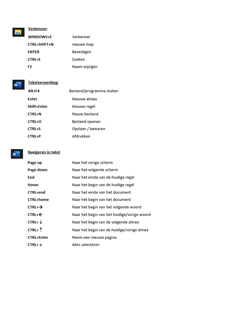 Handige Sneltoetsen - Overzicht | PDF