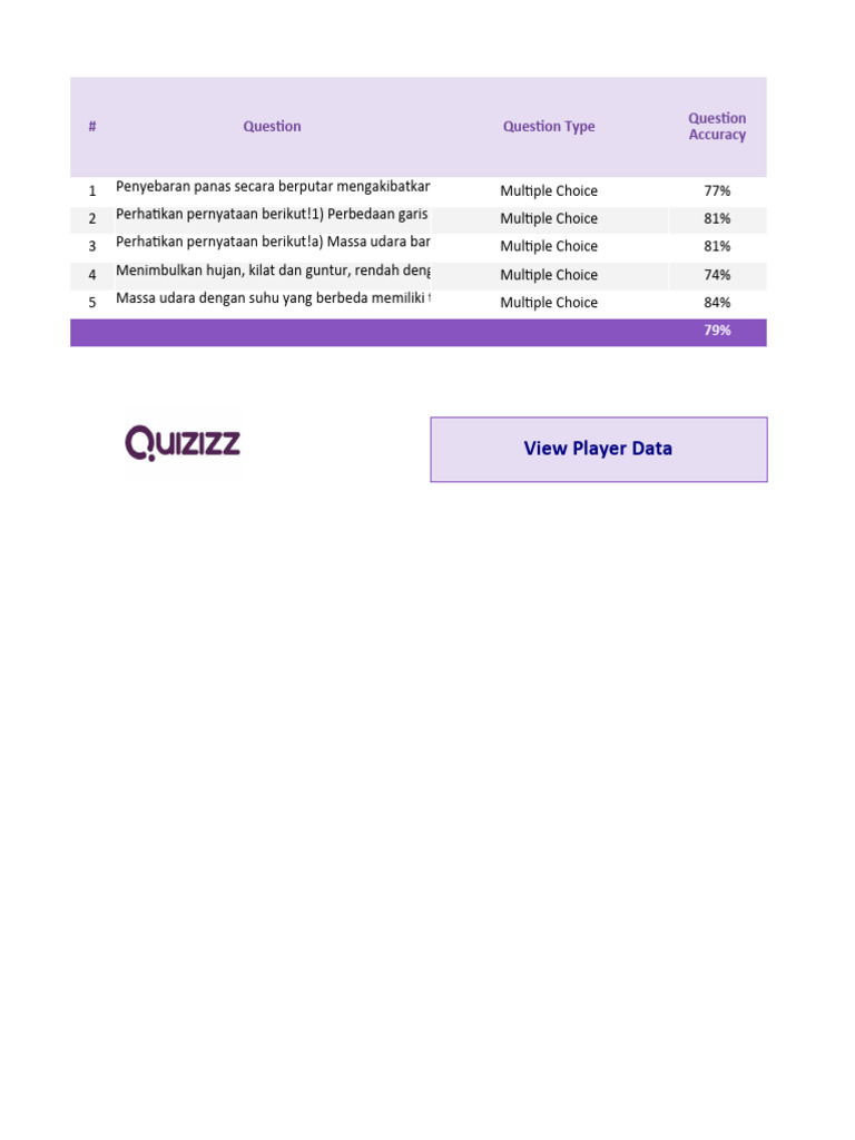 Analisis Kuis Unsur Cuaca Dan Iklim | PDF | Safari (Web Browser) | Android (Operating System)