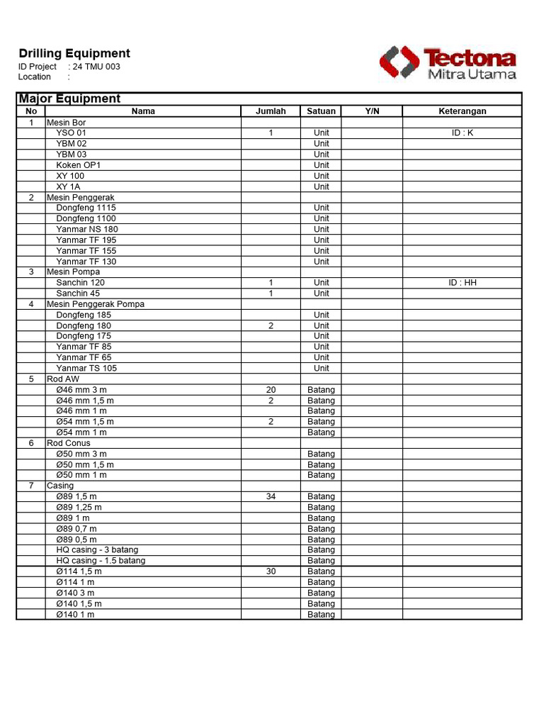List Alat - TMU | PDF