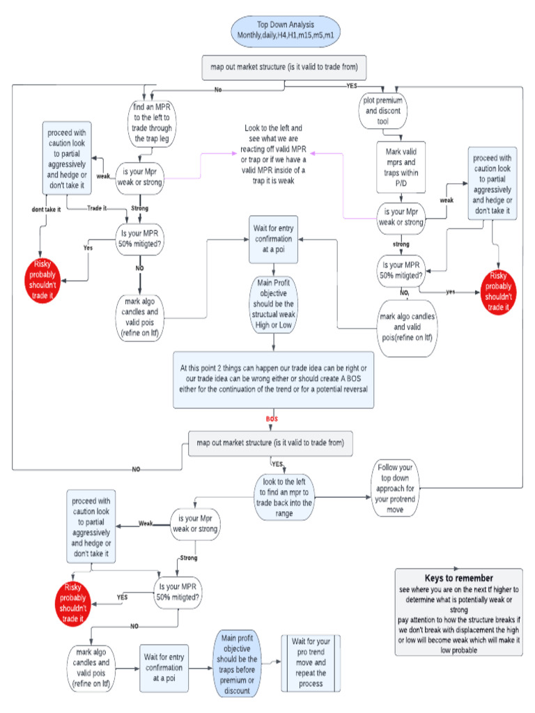 6ft Blueprint | PDF | Private Sector | Market (Economics)