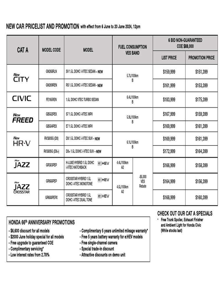 Honda Car Price List & Promotions 2024 | PDF | Fuel Economy In ...
