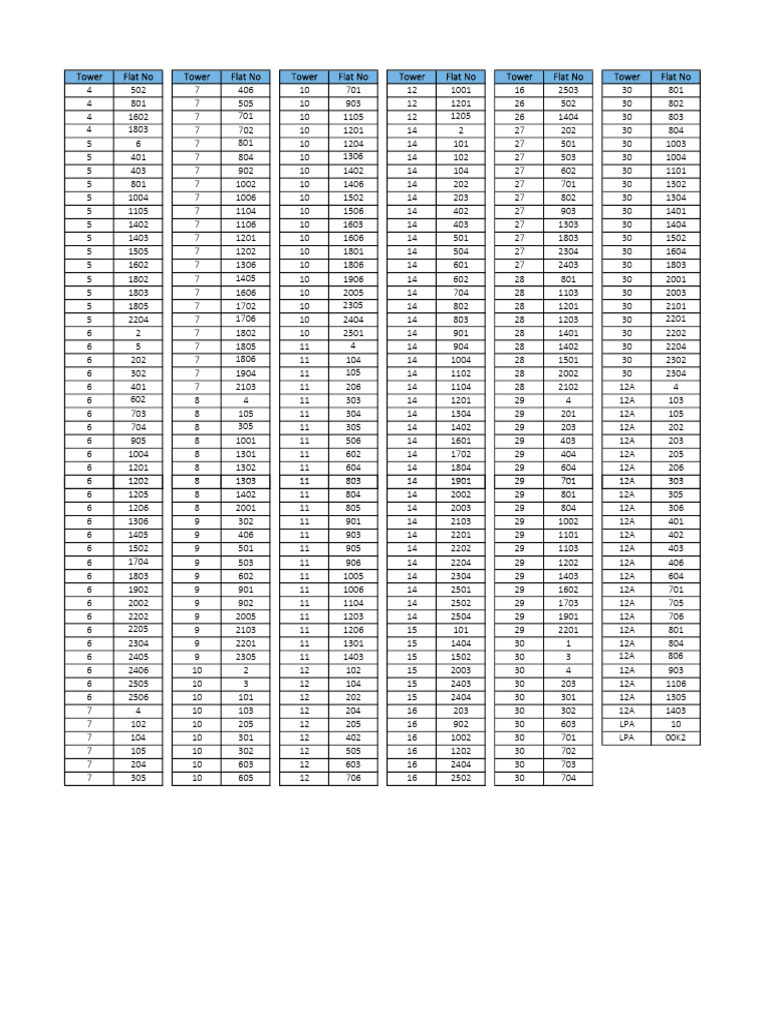 AOA Form Completion Confirmed - 11th May'24 | PDF