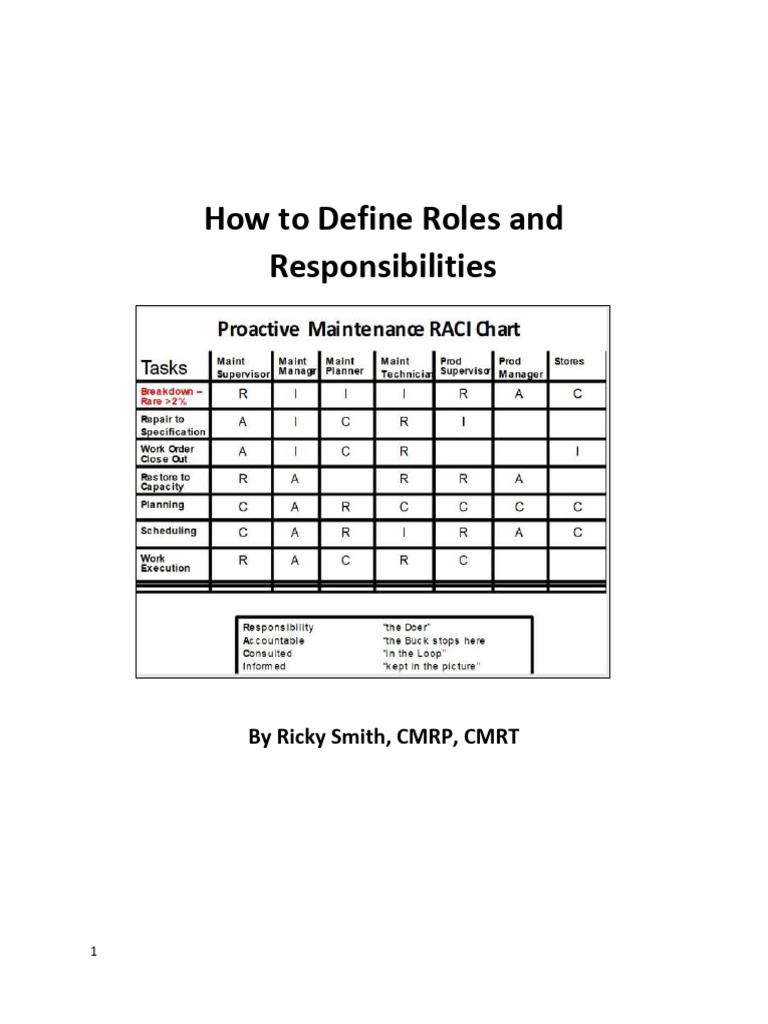 Define Roles & Responsibilities Guide | PDF | Career & Growth | Business