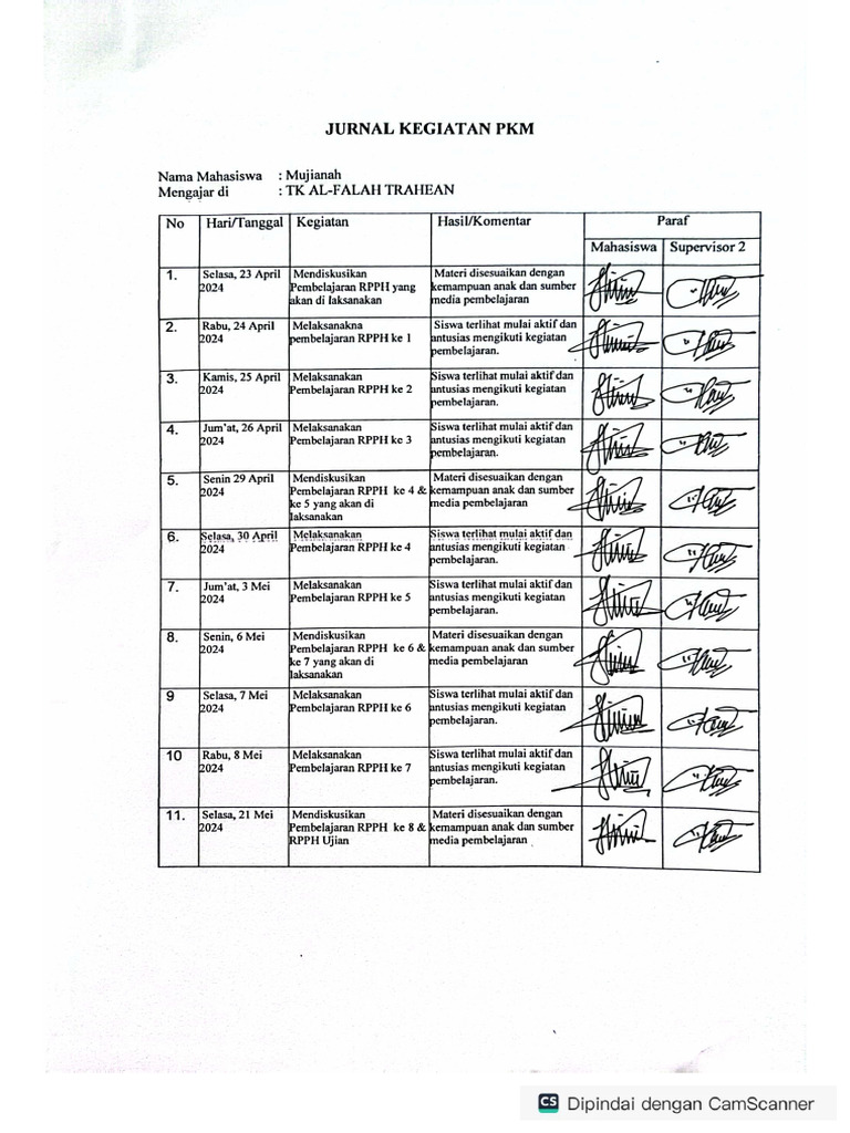 Jurnal Kegiatan PKM | PDF