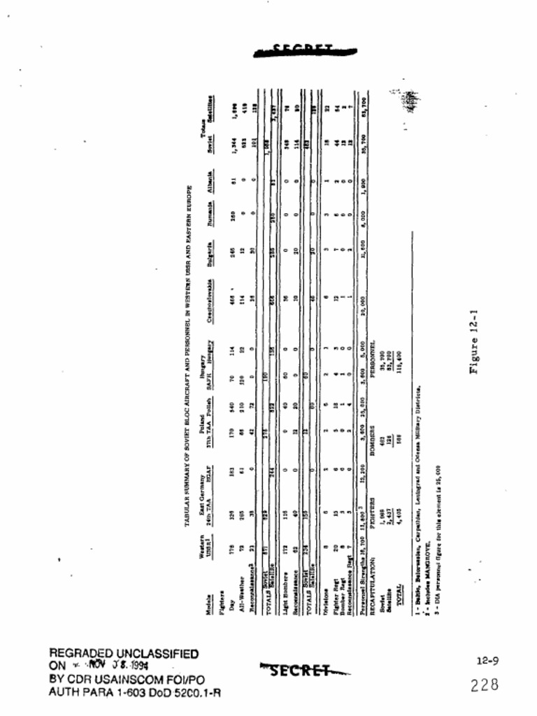 USAREUR Intelligence Estimate Part 7 | PDF