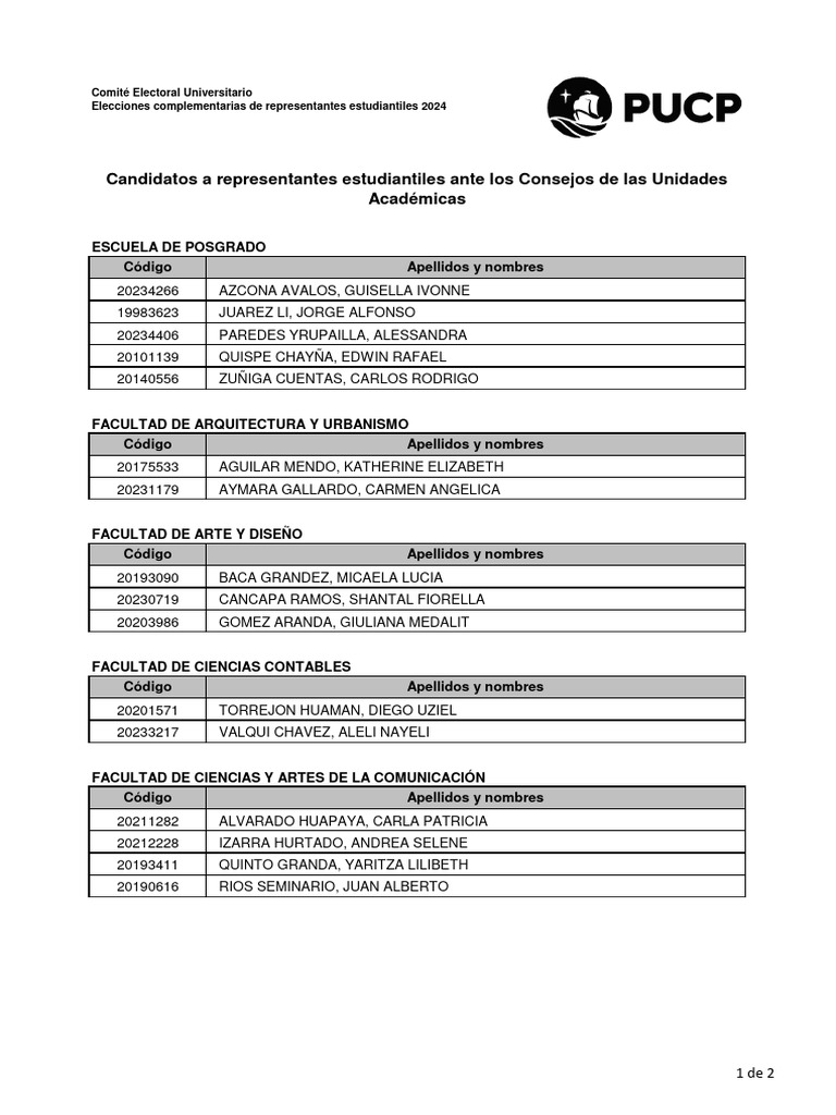 Candidatos Elecciones Complementarias 2024 Dif | PDF
