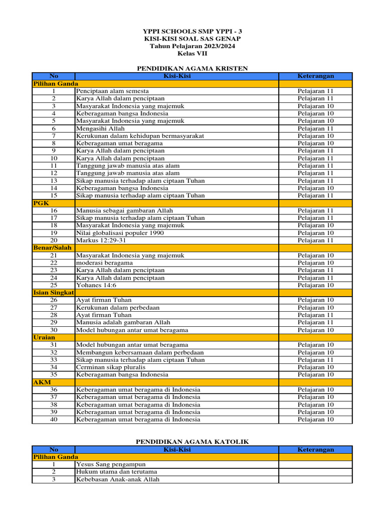 Kisi-Kisi SAS 7 Genap 2023 - 2024 | PDF
