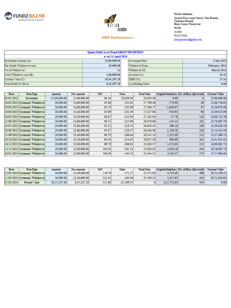 Investment Performance Summary | PDF | Investing | Asset Management
