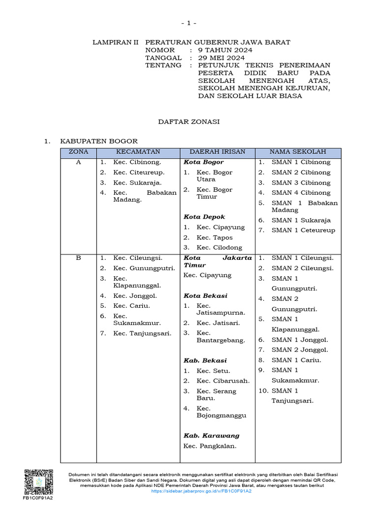 Lampiran II (Daftar Zonasi) - Pergub No. 9 Tahun 2024 | PDF