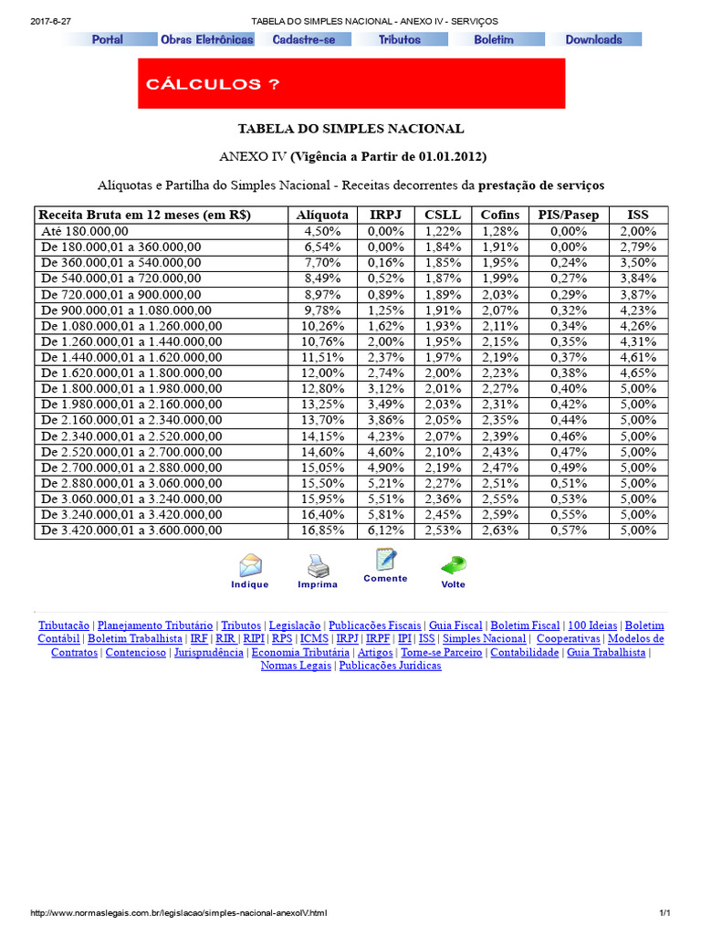 TABELA DO SIMPLES NACIONAL - ANEXO IV - SERVIÇOS | PDF