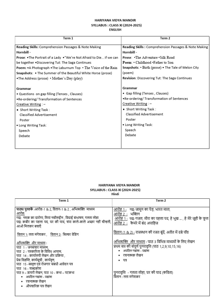 Class XI Syllabus (2024-25) | PDF | Psychology | Accounting