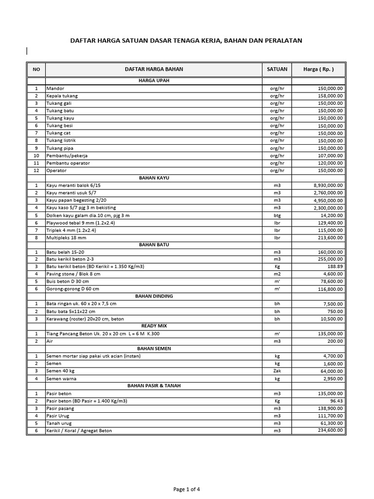Harga Satuan | PDF | Building Materials | Building Engineering